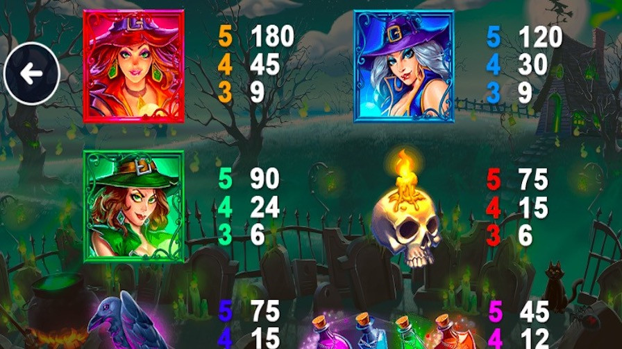Witches Cash Collect Tragaperras | Juega en PartyCasino